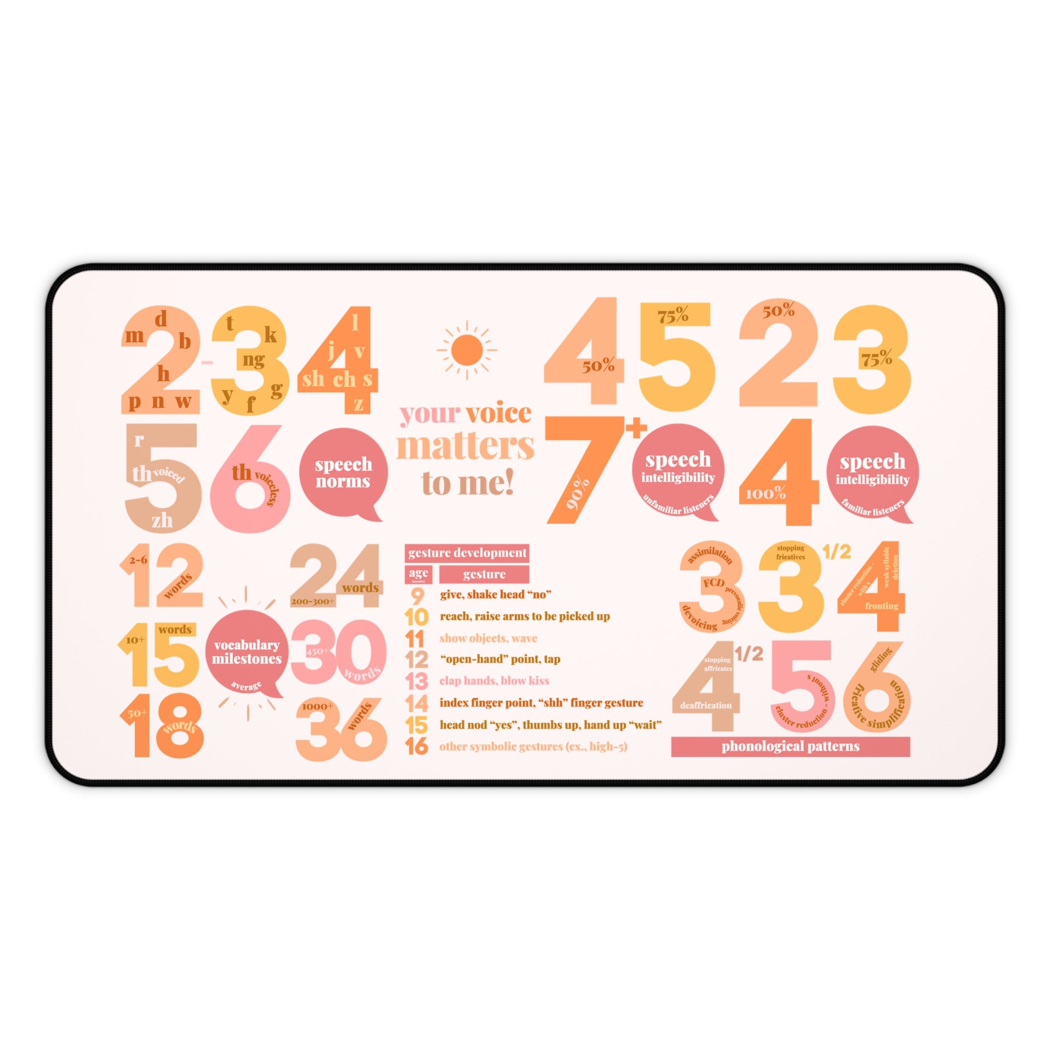pink SLP developmental norms desk mat – beetheslp